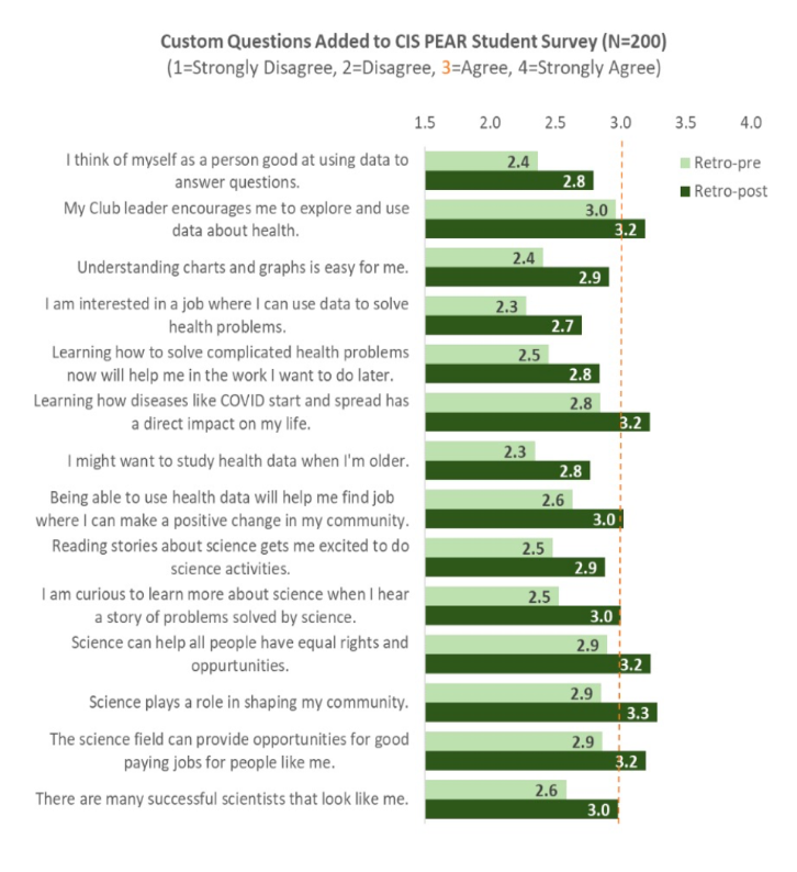 Data Detectives Clubs: A Collaborative Approach to Data Science Through Epidemiology | NSTA